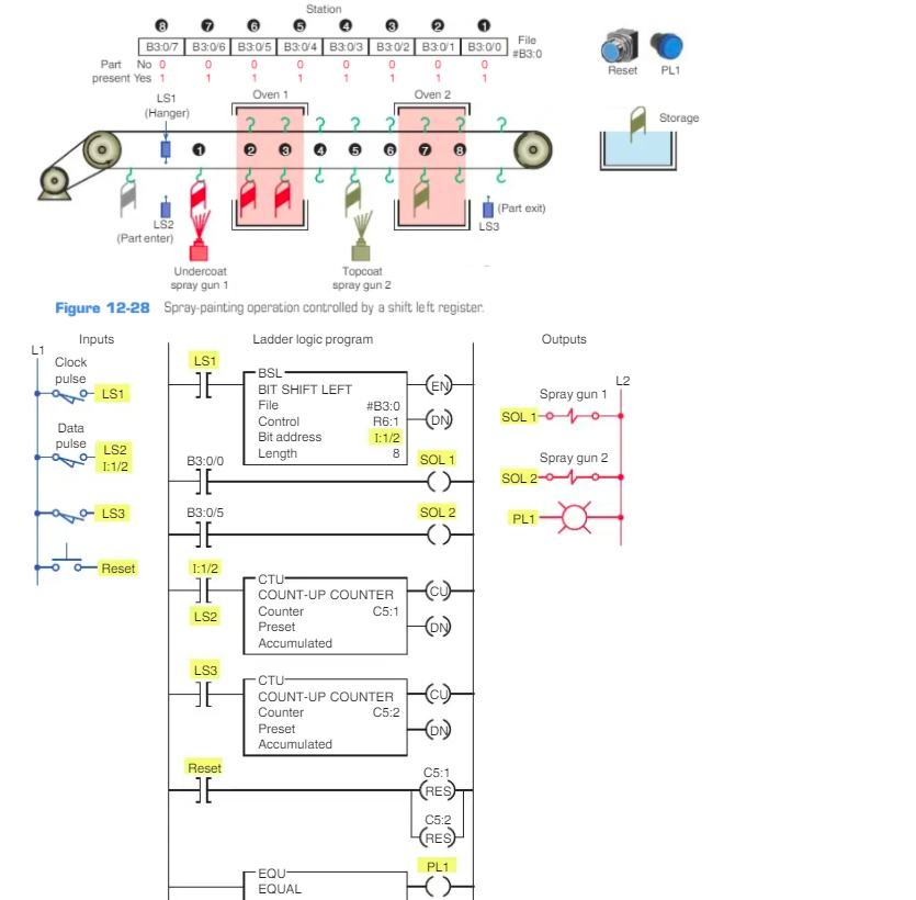 Solved The process of Figure 12-28 illustrates a | Chegg.com