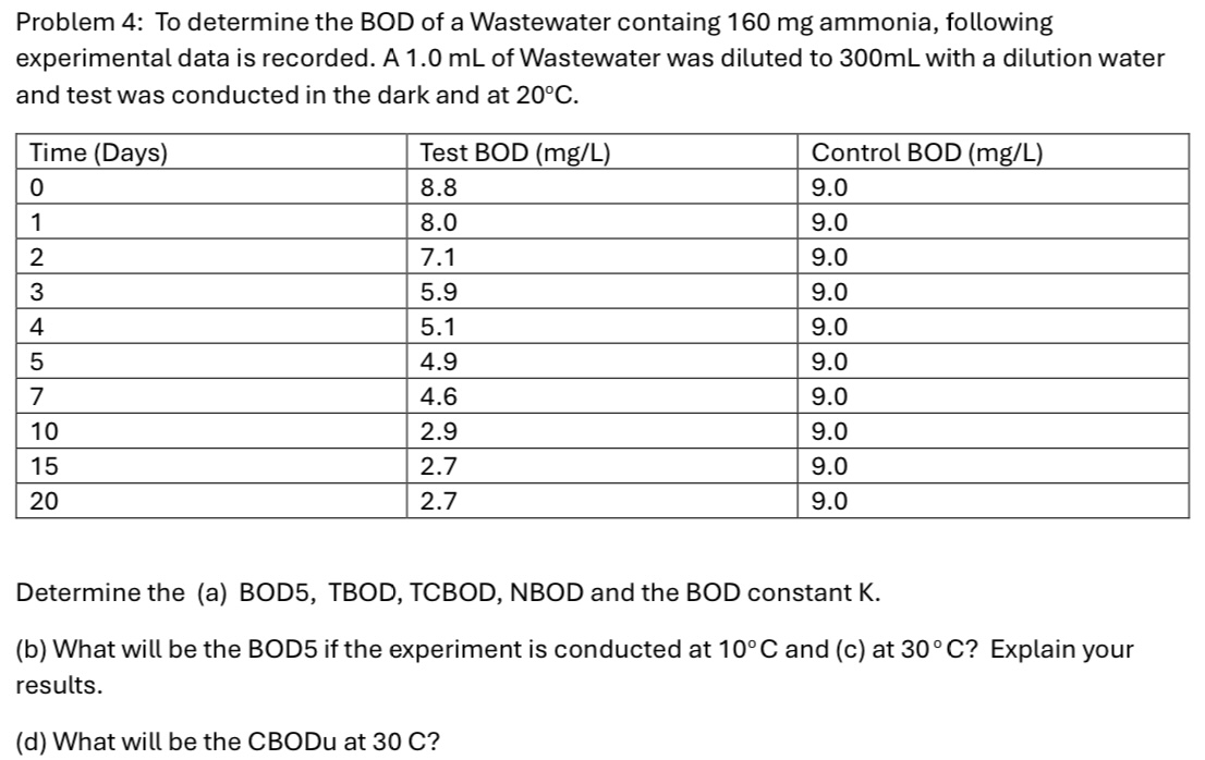 Solved Problem 4: To determine the BOD of a Wastewater | Chegg.com