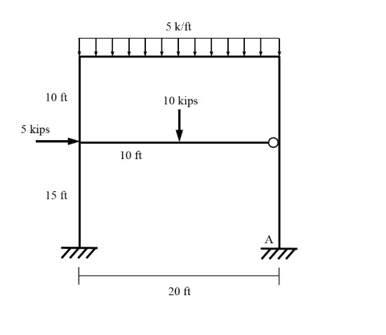 Solved For the frame shown below, calculate the approximate | Chegg.com