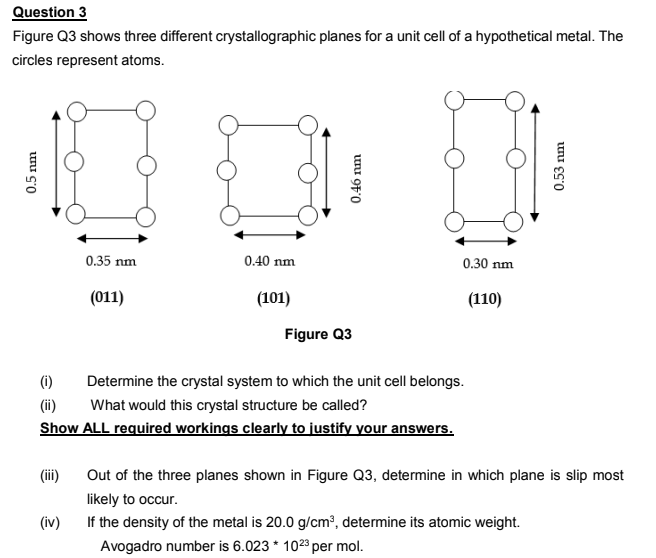 Solved Question 3 Figure Q3 shows three different | Chegg.com