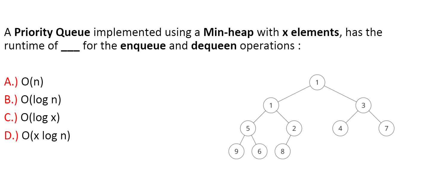 Solved A Priority Queue implemented using a Min-heap with x | Chegg.com