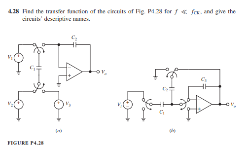 Solved 4.28 Find the transfer function of the circuits of | Chegg.com