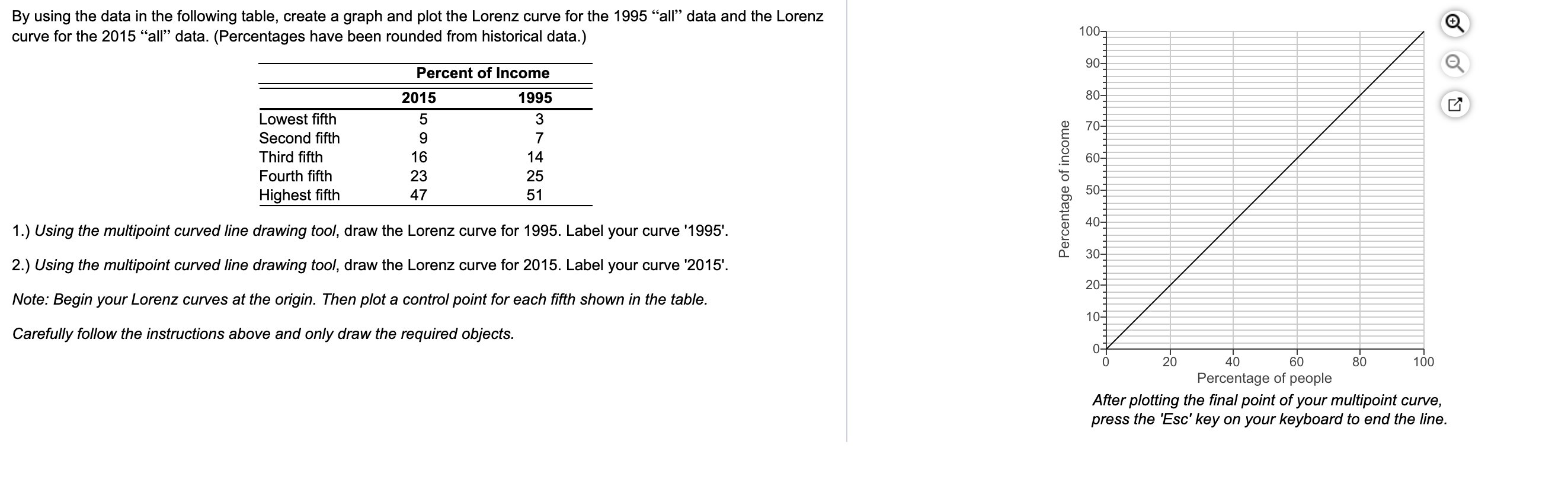 Solved By using the data in the following table, create a | Chegg.com
