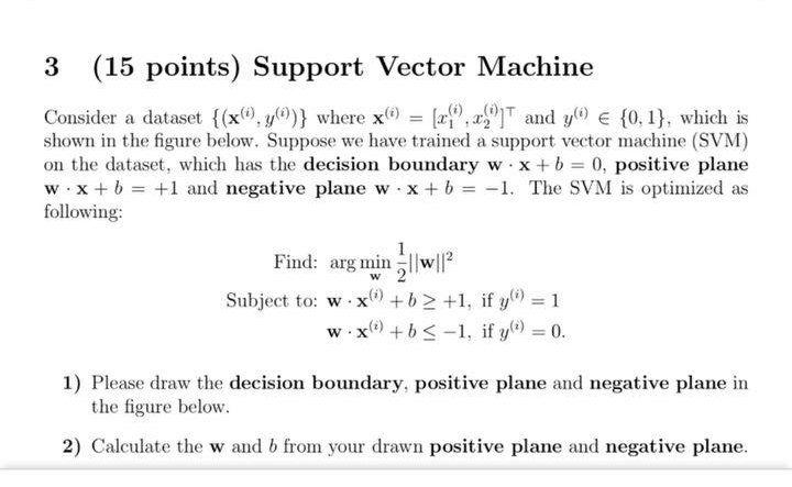 Solved 3 (15 points) Support Vector Machine Consider a | Chegg.com