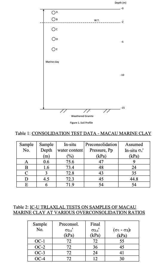 Consider the deposit of Macau marine clay shown in | Chegg.com