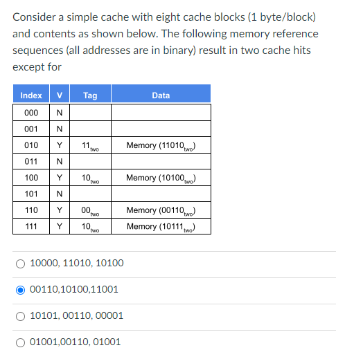 Consider a simple cache with eight cache blocks ( 1 | Chegg.com