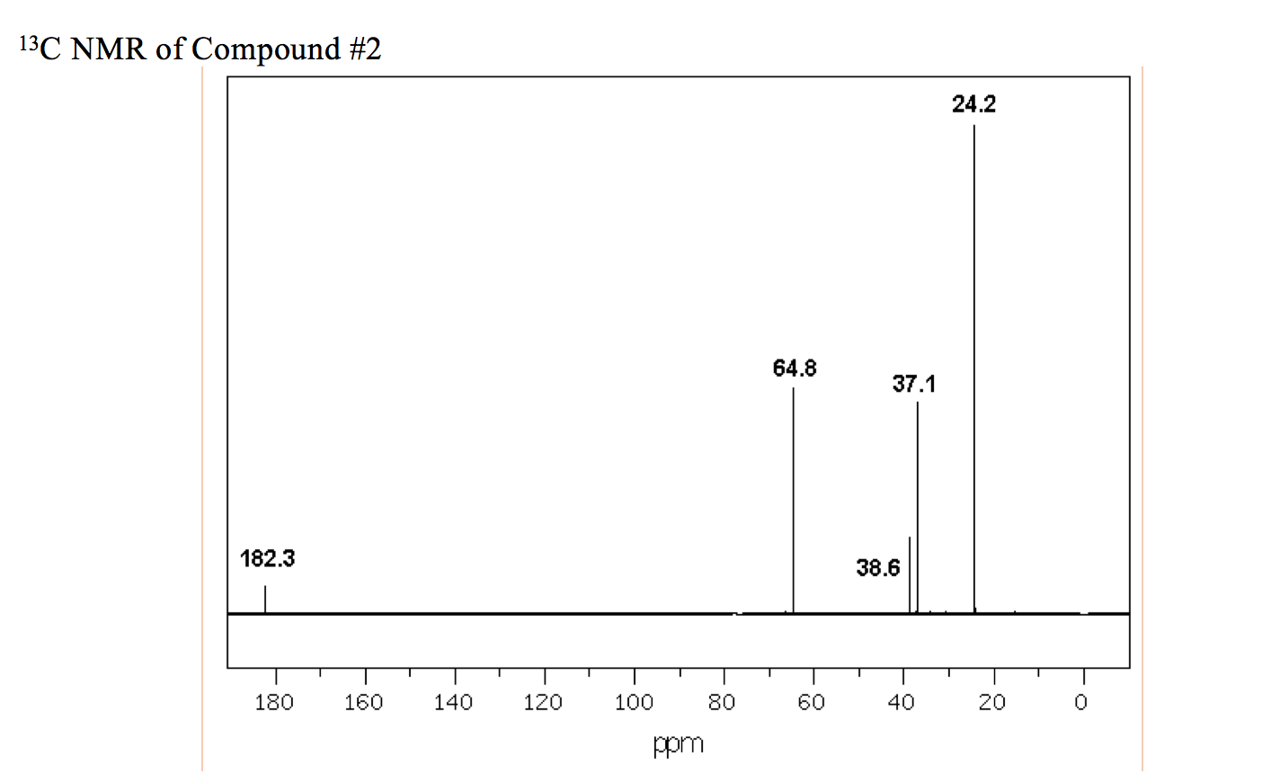Solved What is the structure of C6H10O2? Assign peaks of IR | Chegg.com