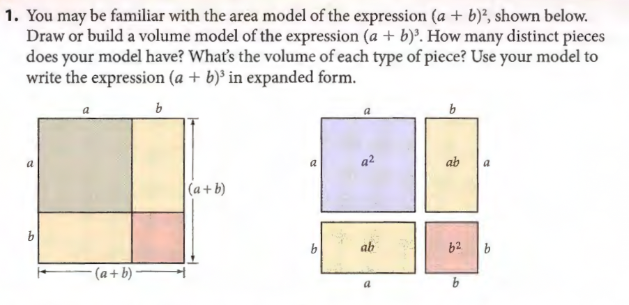 Solved 1. You may be familiar with the area model of the | Chegg.com