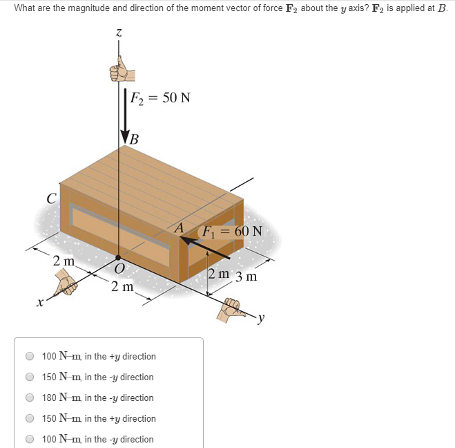 Solved What are the magnitude and direction of the moment | Chegg.com