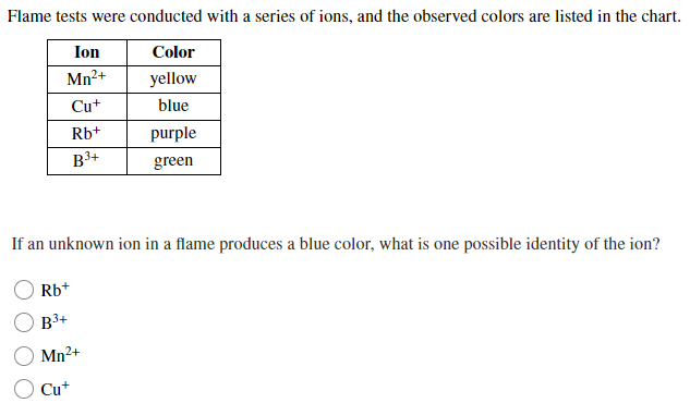 Solved Ion Flame tests were conducted with a series of ions, | Chegg.com