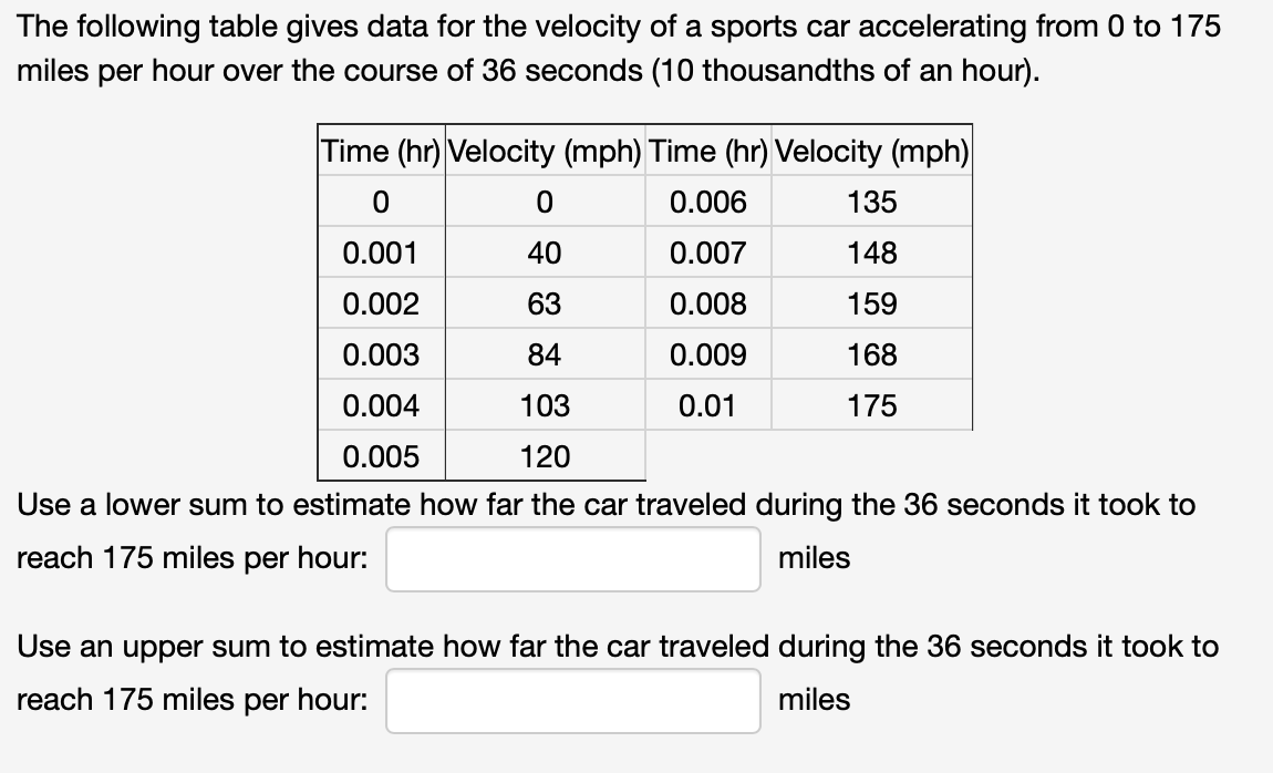 Solved The following table gives data for the velocity of a | Chegg.com