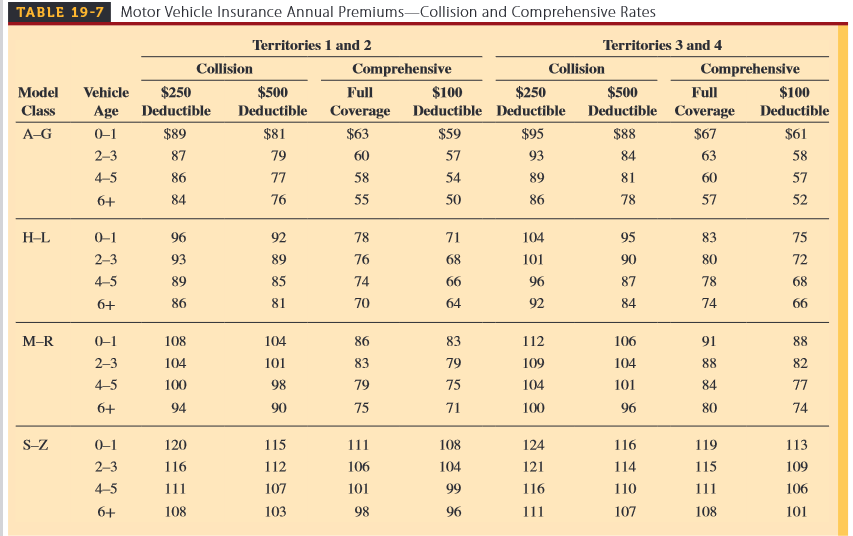As an insurance agent, use tables Table 19−6 and | Chegg.com