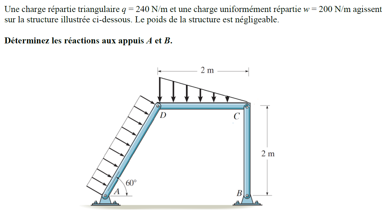 Solved A triangular distributed load q = 240 N/m and a | Chegg.com