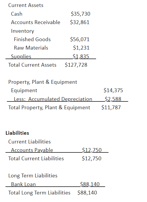 Solved Current Assets \begin{tabular}{lr} Cash & $35,730 \\ | Chegg.com