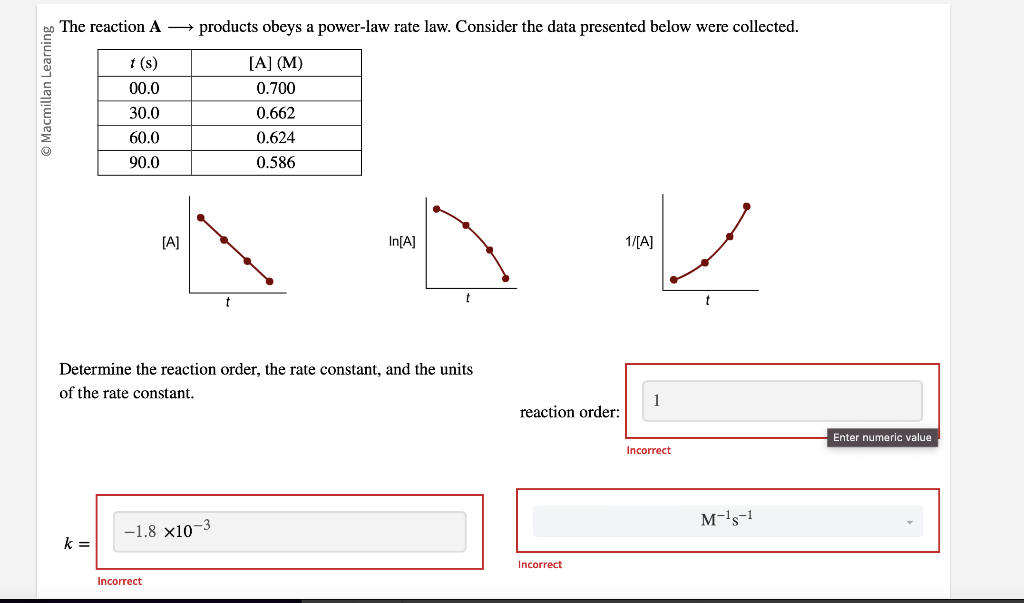 Solved The reaction A products obeys a power-law rate law. | Chegg.com