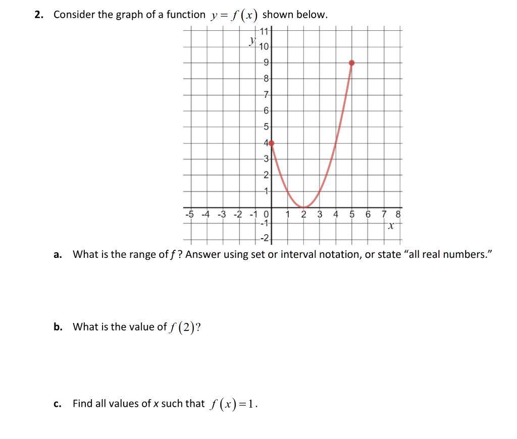 Solved 2. Consider the graph of a function y=f(x) shown | Chegg.com