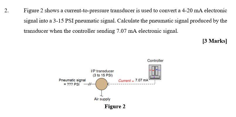 Solved 2. Figure 2 shows a current-to-pressure transducer is | Chegg.com