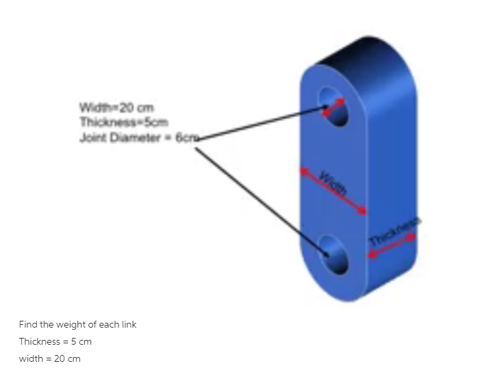 Solved Linkage Info Weight Position 1: A: (0,0), B: | Chegg.com