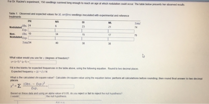 Solved For Dr. Racine's experiment, 150 seedlings survived | Chegg.com