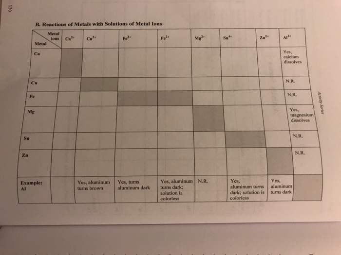 Solved Name Desk Date Laboratory Instructor REPORT SHEET | Chegg.com Solved Name Desk Date Laboratory Instructor REPORT SHEET | Chegg.com