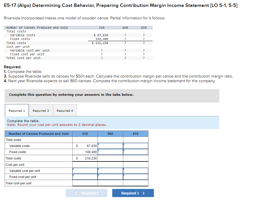 Solved E5-17 (Algo) Determining Cost Behavior, Preparing | Chegg.com
