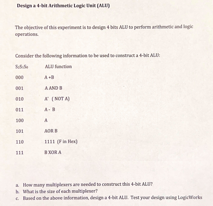 Design a 4-bit Arithmetic Logic Unit (ALU) The | Chegg.com