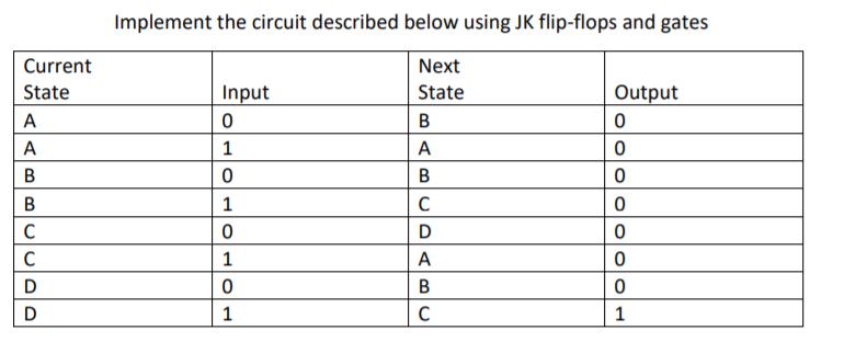 Solved Implement the circuit described below using JK | Chegg.com