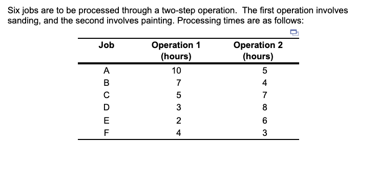 Solved Using Johnson's rule for 2-machine scheduling, the | Chegg.com