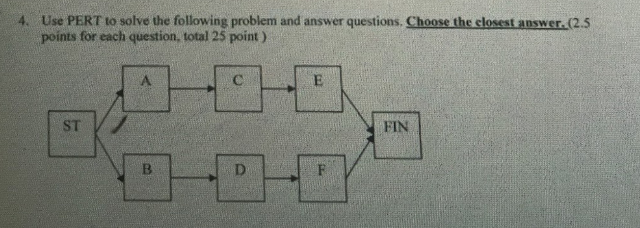 Solved 4. Use PERT to solve the following problem and answer | Chegg.com