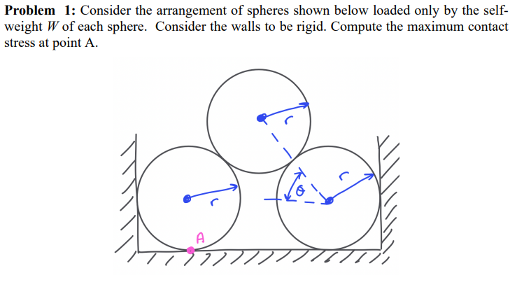 Solved Problem 1: Consider the arrangement of spheres shown | Chegg.com