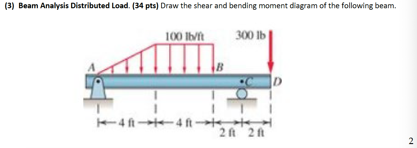 Solved (3) Beam Analysis Distributed Load. (34 pts) Draw the | Chegg.com
