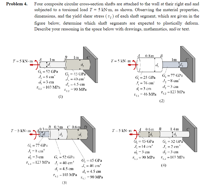 Solved Four composite circular cross-section shafts are | Chegg.com