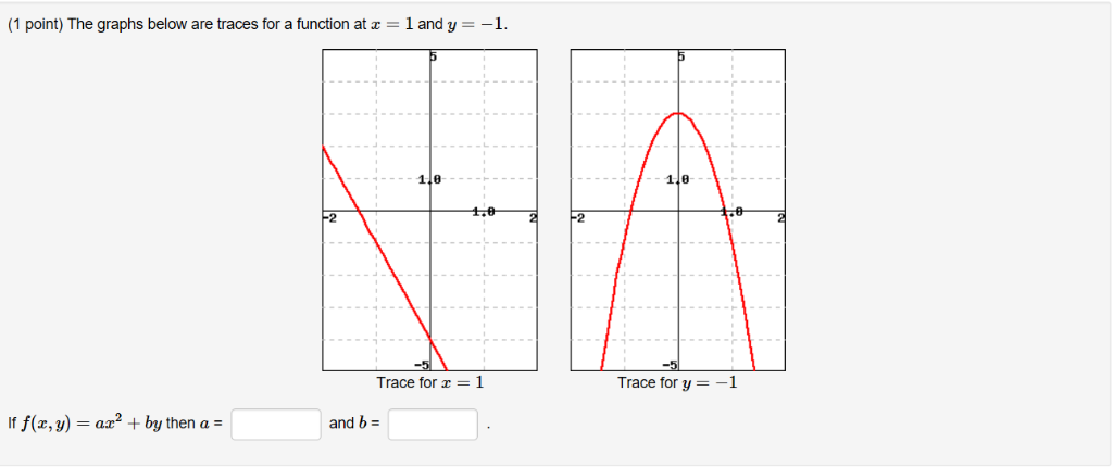 Solved (1 point) The graphs below are traces for a function | Chegg.com