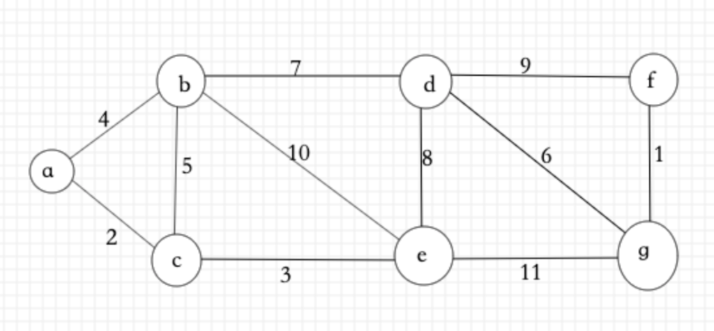 Solved 1/ Design and Analysis of Algorithms (a) Define a min | Chegg.com