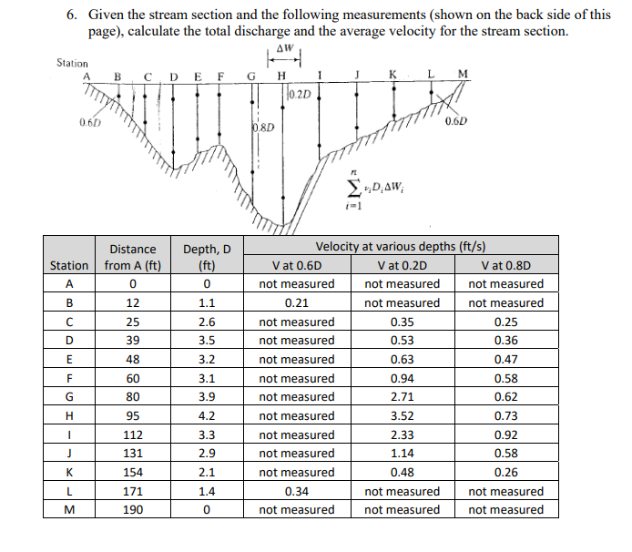 Solved 6. Given the stream section and the following | Chegg.com