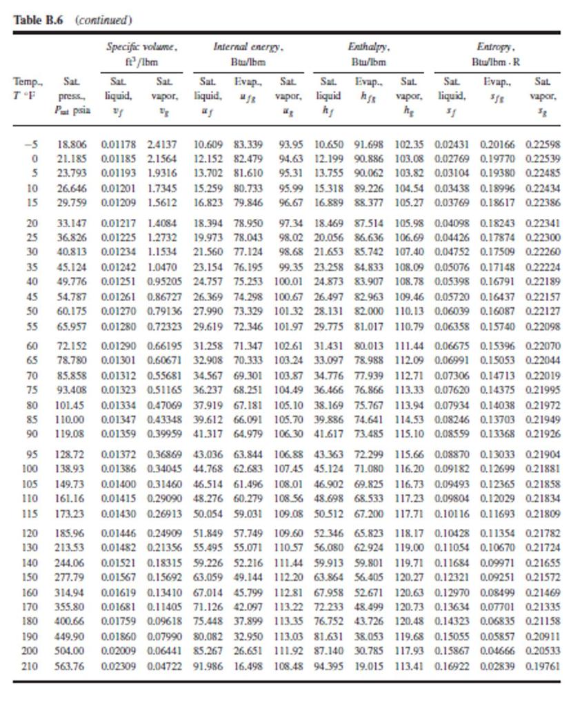 Solved Assuming an R134a refrigerator is to be used to store | Chegg.com