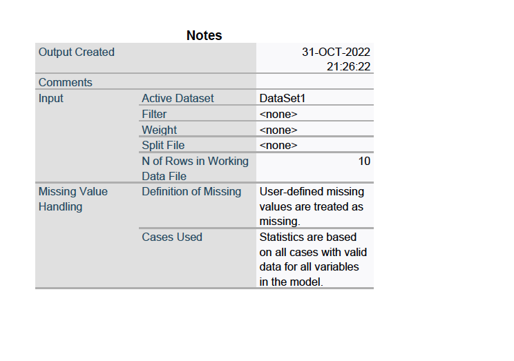 Descriptive Statistics Dependent Variable: number of | Chegg.com