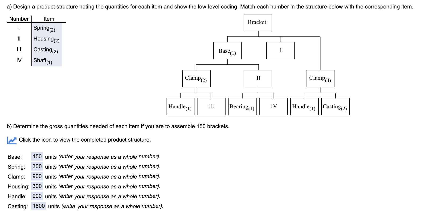 Solved a) Design a product structure noting the quantities | Chegg.com