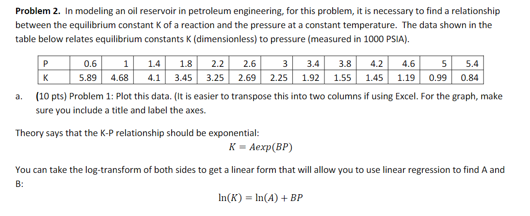 Solved Problem 2. In modeling an oil reservoir in petroleum | Chegg.com