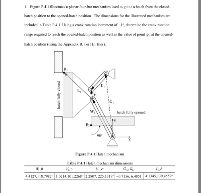 Solved 1. Figure P.4.1 illustrates a planar four-bar | Chegg.com