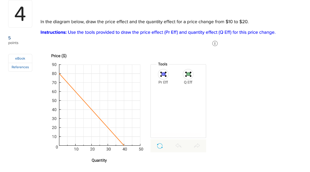 Solved In the diagram below, draw the price effect and the | Chegg.com