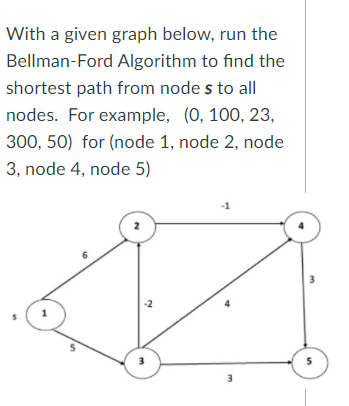 Solved With a given graph below, run the Bellman-Ford | Chegg.com