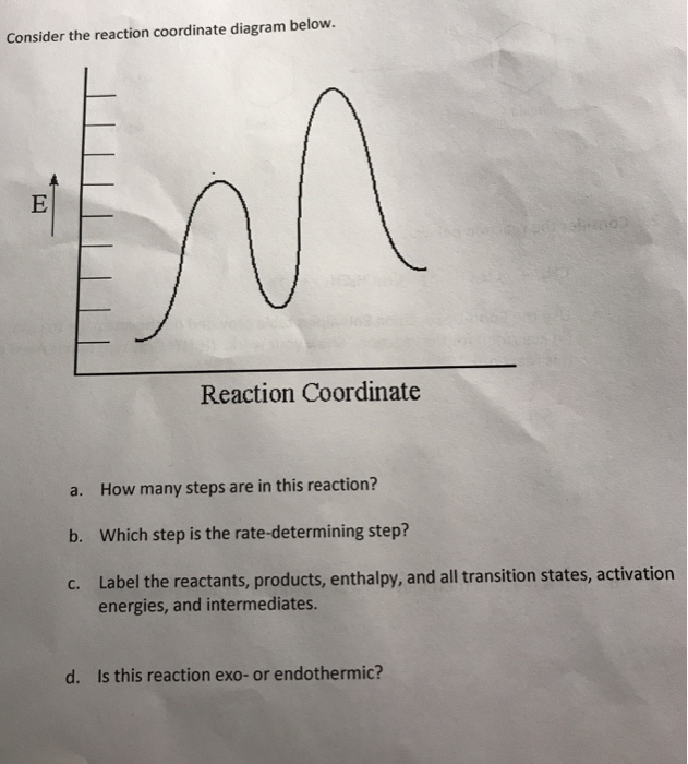 Solved Consider the reaction coordinate diagram below. | Chegg.com