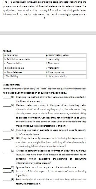 Tha IFPS Concaptual Framework describes tha basic | Chegg.com