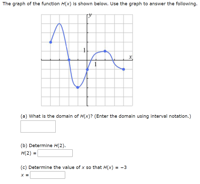 Solved The graph of the function H(x) is shown below. Use | Chegg.com