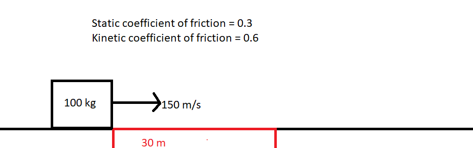 Solved Please draw the FBD, and show all steps/equations | Chegg.com