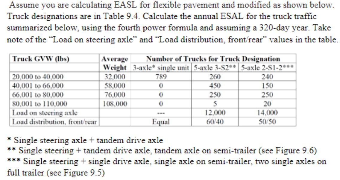 Solved Assume you are calculating EASL for flexible pavement | Chegg.com