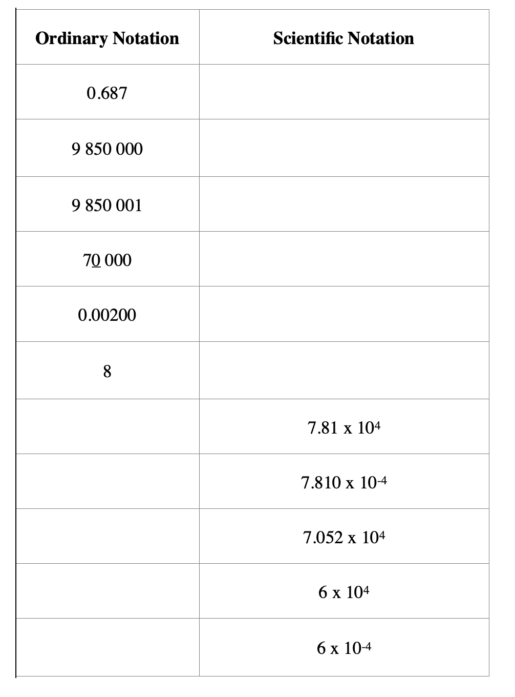 Solved If the number is given in ordinary notation, write it | Chegg.com