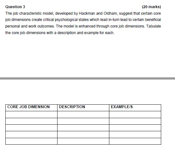 Solved Question 3 The job characteristic model, developed by | Chegg.com