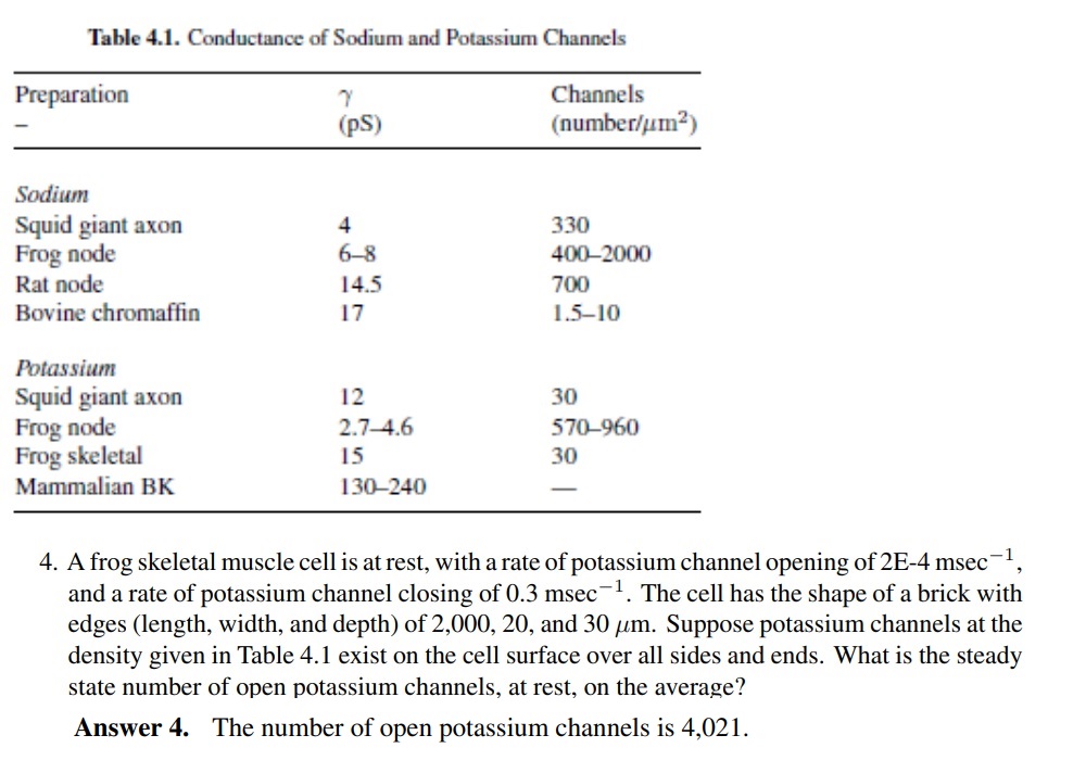 Solved Table 4.1. ﻿Conductance of Sodium and Potassium | Chegg.com
